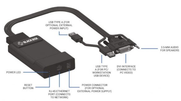 Black Box destaca a Emerald Unified KVM na SMPTE 2019 | Panorama ... Black Box destaca a Emerald Unified KVM na SMPTE 2019 | Panorama ...