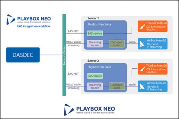 Software EAS otimizado na versão mais recente do PlayBox Neo Suite ...